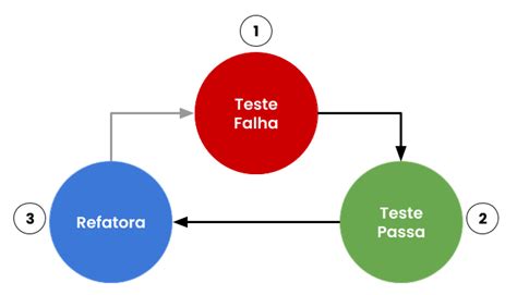 introdução a testes automatizados tdd com ruby blog do serradura