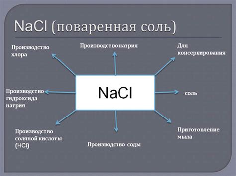 Что такое натрий в продуктах