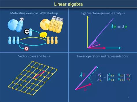 PPT Linear Algebra PowerPoint Presentation Free Download ID