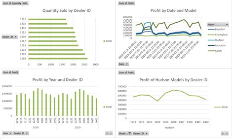 github uyn99 data visualization dashboards