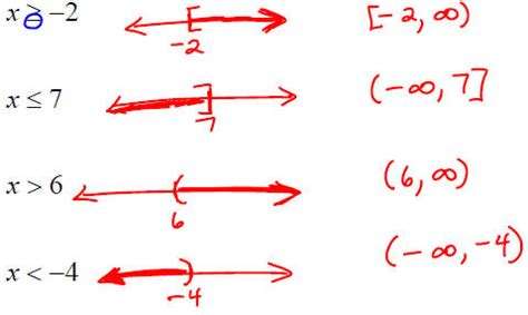 Solving Quadratic Inequalities