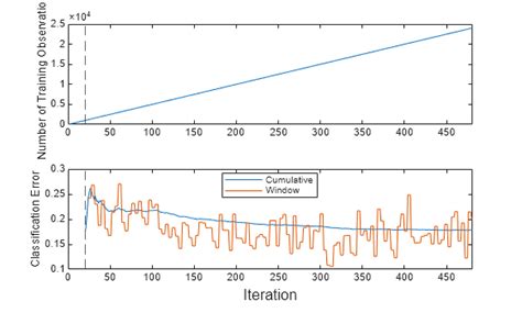 Incrementalclassificationkernel Binary Classification Kernel Model