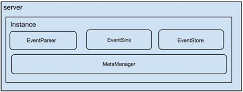 大数据canal（三）：使用canal同步mysql数据 云社区 华为云