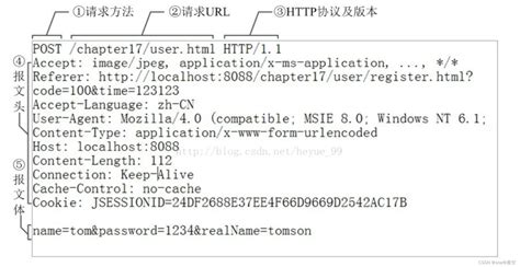 2023高频前端面试题 Csdn博客 2023高频前端面试题 Csdn博客