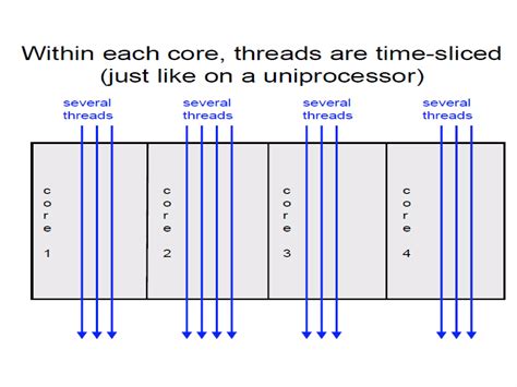 Multicorearchitecture Bookpdf