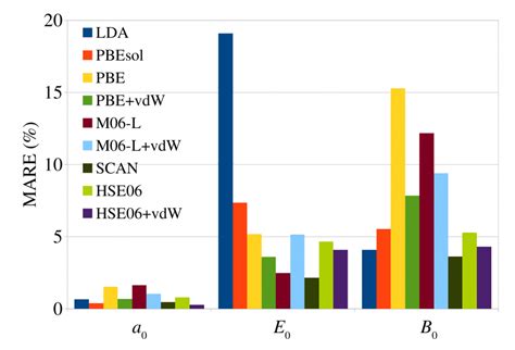 Scan Metagga 泛函简述 费米科技