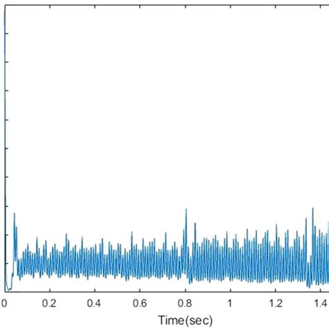 Chaotic Free Space Optical Communication Model Download Scientific Diagram