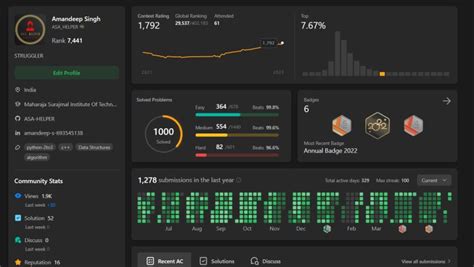Amandeep S On Linkedin Leetcode Codingjourney Problemsolving Codingchallenges