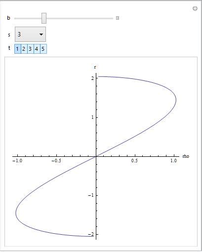 Equation Solving Finding The Inverse Of A Function Mathematica Stack Exchange