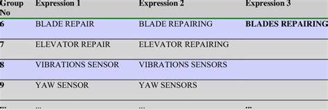 example of identical expressions download table