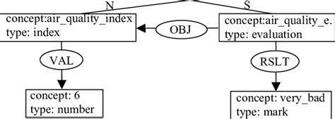 Illustration Of The Discourse Relation Interpretation Download
