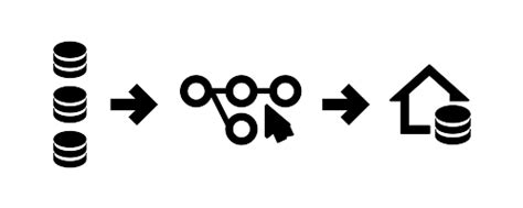 How To Choose The Best Data Pipeline Tool