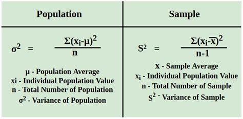 Variance Formula For Ungrouped Data