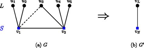 Figure 1 From Deeper Local Search For Parameterized And Approximation
