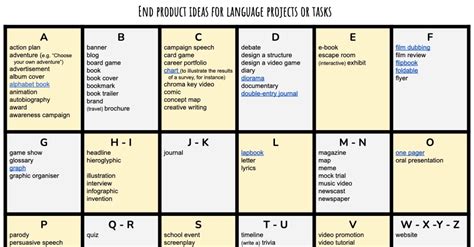 end product ideas for language projects or tasks on the same page