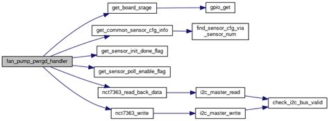 OpenBIC Meta Facebook Aalc Rpu Src Platform Plat Threshold C File Reference