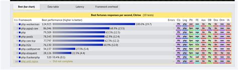 Github Joanheyadapterman Boost The Performance Of Nearly Any Php