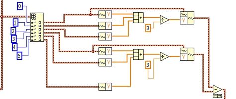 how to average and subtract waveforms ni community