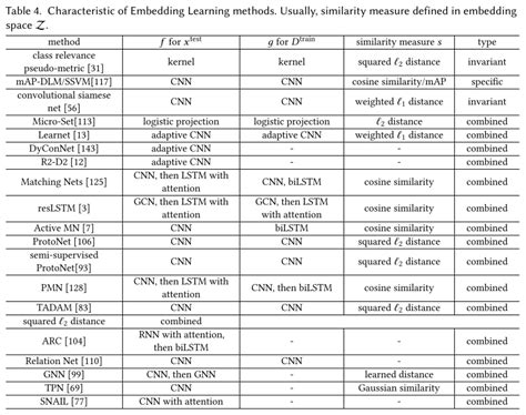 论文笔记 Fewshotlearning 李皓阳