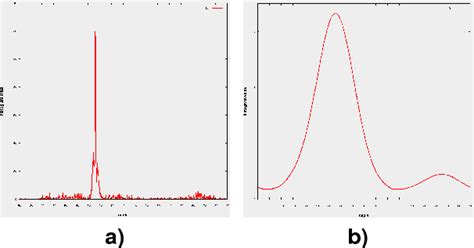 Figure 1 From Fast Seamless Skew And Orientation Detection In Document