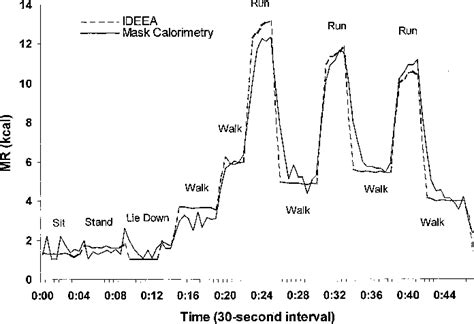 Figure 1 From Improving Energy Expenditure Estimation For Physical Activity Semantic Scholar
