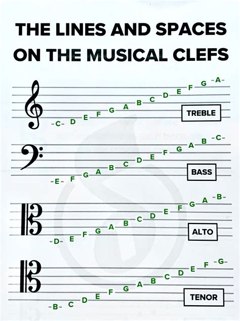 How To Read Piano Notes Complete Guide Artofit