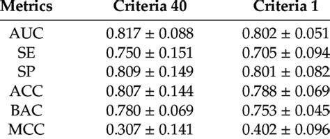 Mean Predictive Performances For All Assay Targets Download