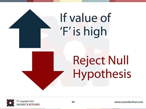 If Value Of ‘f Is High Reject Null Hypothesis