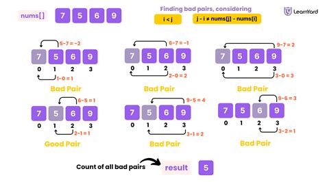 Count Number Of Bad Pairs Solution In Cjavapythonjs
