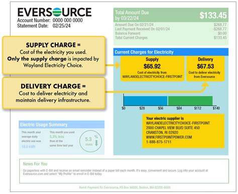 Example Eversource Bill