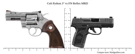 Colt Python Vs FN Reflex MRD Size Comparison Handgun Hero