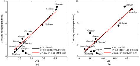 Relationship Between Sr And Gii Calculated From 250 M Resolution Download Scientific Diagram