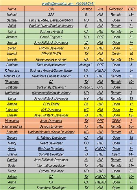 Hello Us It Recruiters 🙂 I Am Reaching Out To You Today To Share Some