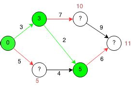 Dijkstra S The Computer Science Handbook