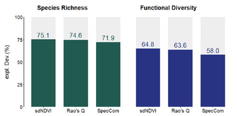Total Explained Percentage Deviance Of Models Explaining Species Download Scientific Diagram