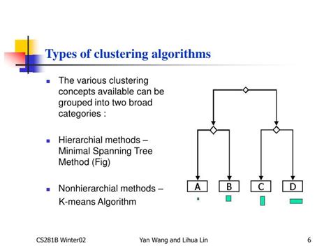 Ppt K Means Clustering Powerpoint Presentation Id6060447