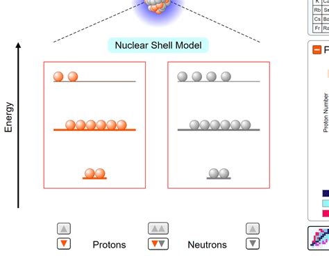 difficult to place particle on third energy level · issue 194