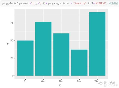 在python中使用ggplot2风格及语法 Plotnine与ggplot可视化系列0551cto博客python Ggplot2