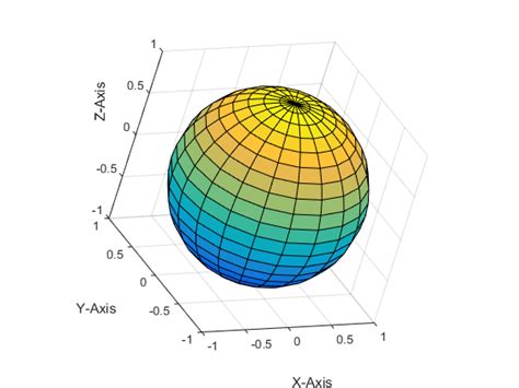 低级相机属性 MATLAB Simulink