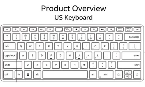 Perbedaan Layout Keyboard Pada Laptop USA Japan Dan UK PCMAX