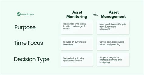 Asset Monitoring Everything You Need To Know