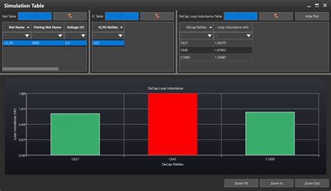 How To Analyze Loop Inductance Ema Design Automation