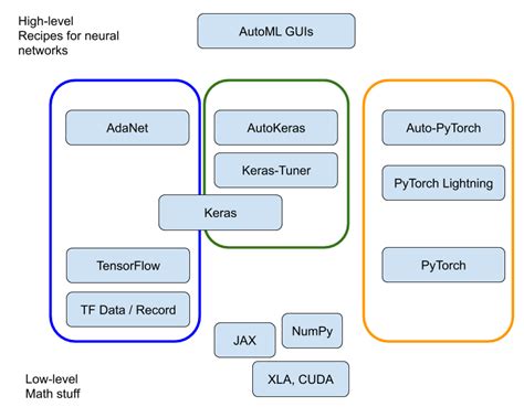 Plugging Into Jax Trying The New New Machine Learning By Nick Doiron The Startup Medium