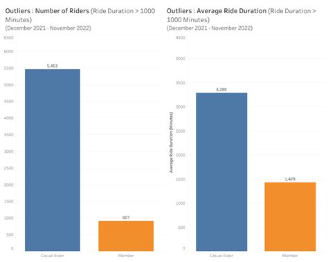GitHub Vnk Pathak Cyclistic Data Analysis Data Analysis For A Hypothetical Bike Share Company