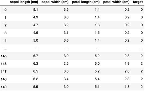 Python Pandas Seabornでペアプロット分析 月見ブログ