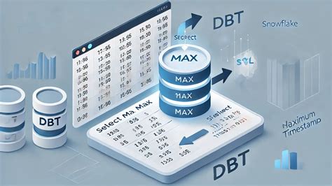 optimising dbt performance a smart approach to timestamp management
