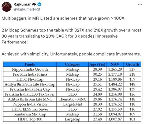 Rajkumar Parthasarathy On Linkedin Multibaggers In Mf Listed Are