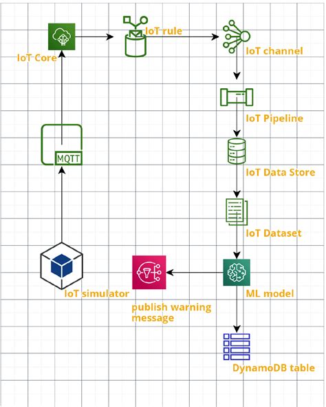 GitHub SudhakarMunnangi CTI IoT Code For CTI IoT Project