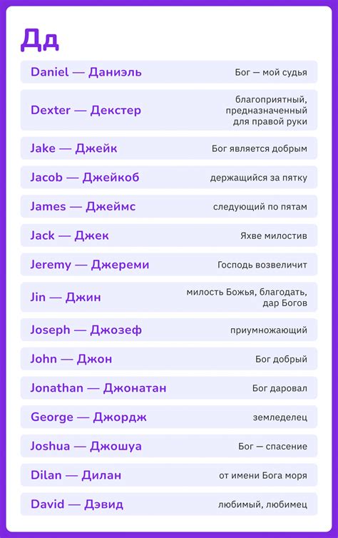 Мужские имена в английском их происхождение — Блог Тетрики