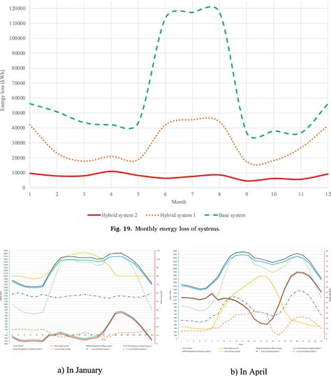 Figure 19 From Optimal Placement And Operation Of Soft Open Points Capacitors And Renewable